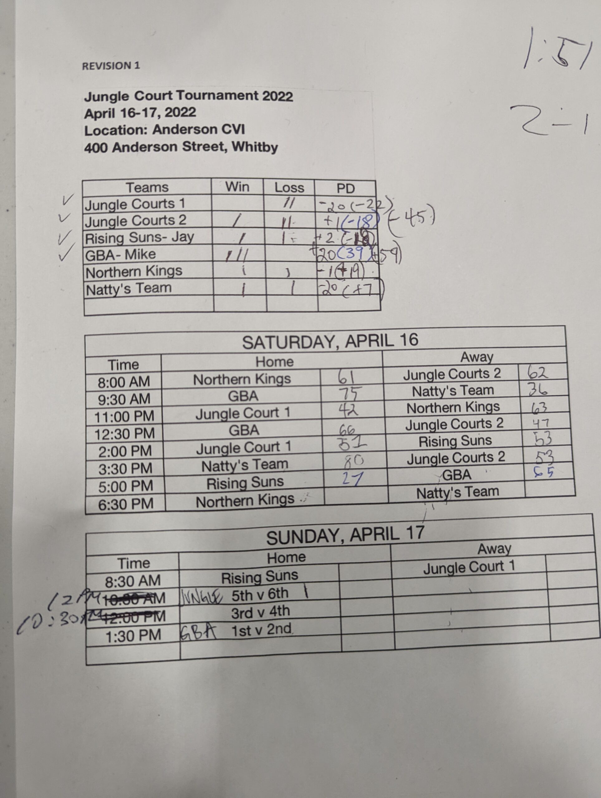 APRIL 16/17 – U15 “AAA” BASKETBALL TOURNAMENT – JUNGLE COURTS